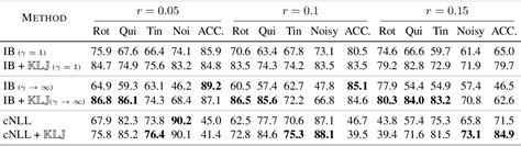 table 2 from robustly train normalizing flows via kl divergence