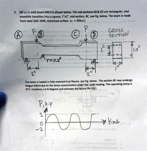 Solved 3 40 P A Solid Beam Abcd Is Shown Belowthe End Sections Ab