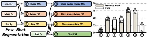 [논문 리뷰] Beyond Mask Rethinking Guidance Types In Few Shot Segmentation
