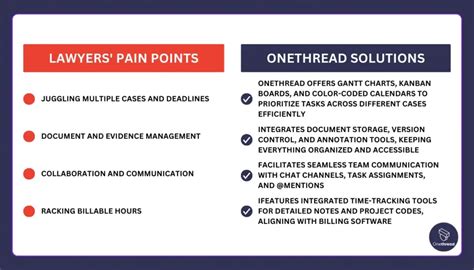 9 Best Project Management Software For Lawyers In 2024 Onethread