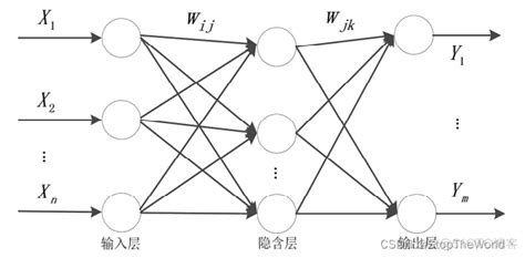 小波神经网络预测原理 小波神经网络流程图 Mob64ca140ac564的技术博客 51cto博客