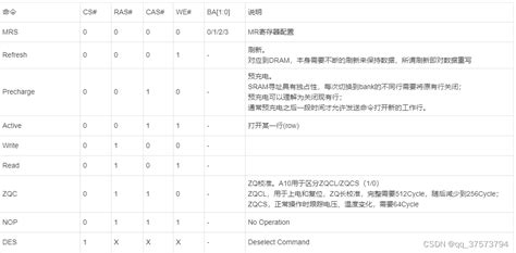 ddr3协议（一）概述、信号及状态跳转 csdn博客