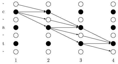 GitHub Sooftware RNN Transducer PyTorch Implementation Of RNN Transducer RNN T