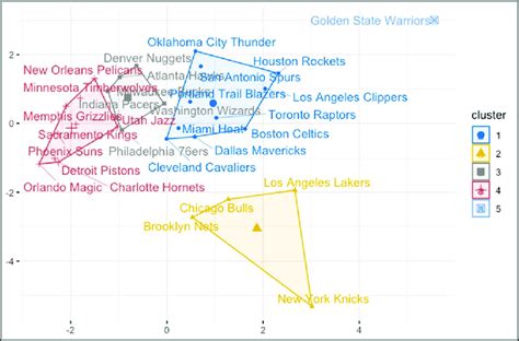 K Means Clustering Plot Https Doi Org Journal Pone G Download Scientific