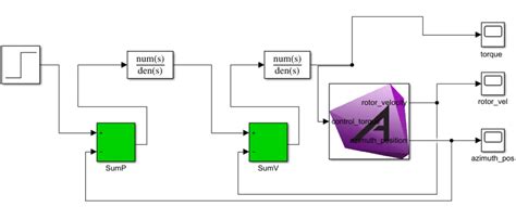 设计仿真 Adams 与 Matlab 通过 Fmi 联合仿真 哔哩哔哩