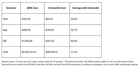Alexandre Blanc Cyber Security On Linkedin Cybersecurity Clowd Privacy