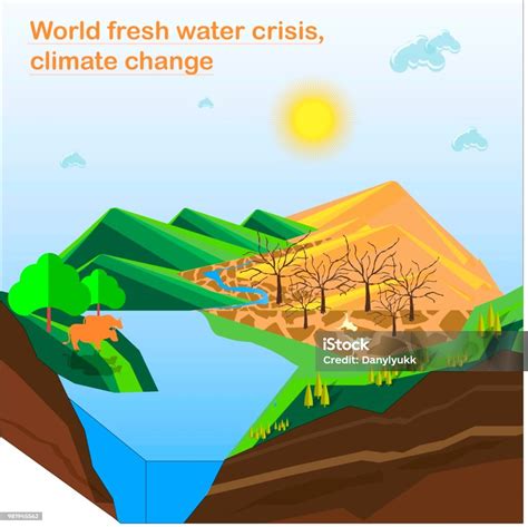 Стокова ілюстрація Ілюстрація Кризи Прісної Води Слова Зміни Клімату — Завантажте зображення