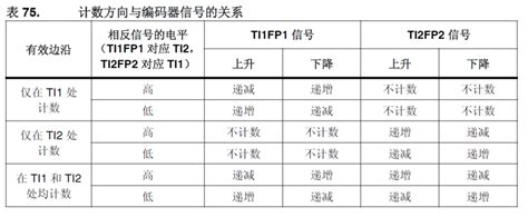 电机控制基础——定时器编码器模式使用与转速计算msp430f149单片机怎么根据编码器输出信号计算转速 Csdn博客