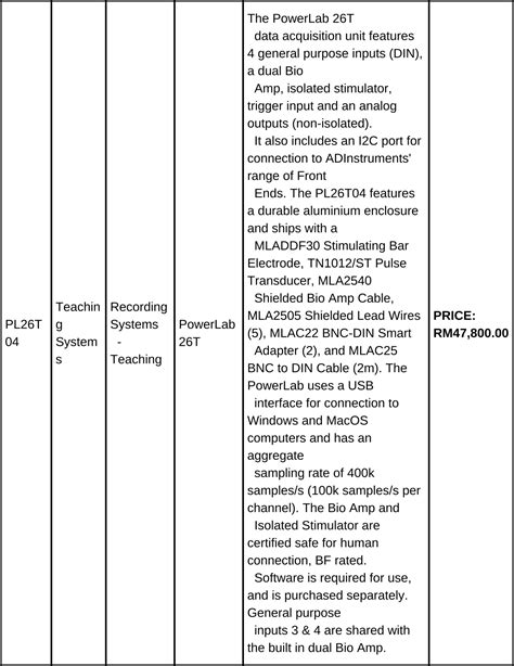 Powerlab Labquip M Sdn Bhd