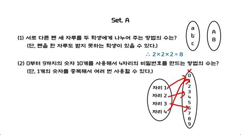 중복순열 4자리 비밀번호를 설정하는 경우의 수 Youtube