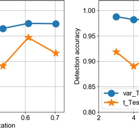 The First Part Of The Shared Path A Detection Accuracy Vs Bandwidth Download Scientific