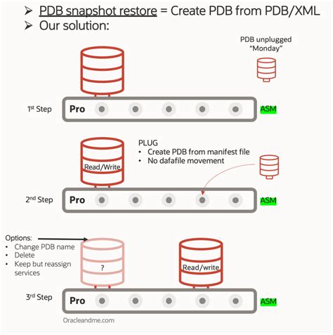 19c The Mystery Of Snapshot Carousel Ch2 Oracle And Me
