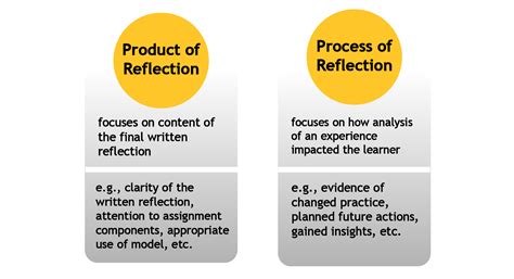 Writing A Reflective Essay A Complete Guide Tutorchase