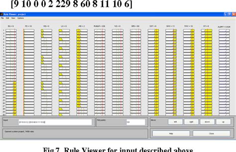 figure 7 from performance analysis of a fuzzy based tsunami warning