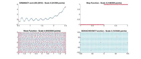 Sparse Representation For The Test Functions At Relevant Scales Download Scientific Diagram