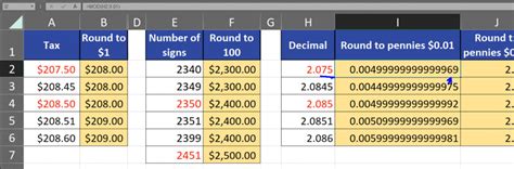 Bankers Rounding Half Way Even To Dollars Pennies And Hundreds