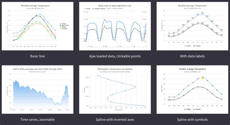 Javascript สำหรบทำ Chart บนเวบแอพ Mobile App Nextflow