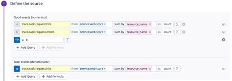 Scope Metric Based Slo Queries