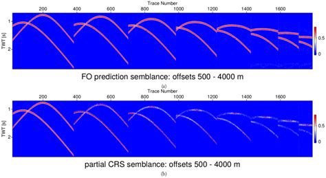 Finite Offset Semblance Sections Of The Simple Waveform Data For Eight