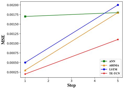 Edge Computing Resource Scheduling Method Based On Container Elastic
