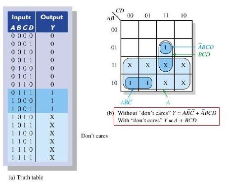 Dasar Sistem Aljabar Boole Logika Kombinasi