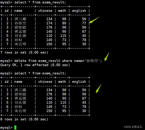 Mysql —— 表的增删查改(一)mysql分数增加两分 Csdn博客 Mysql —— 表的增删查改(一)mysql分数增加两分 Csdn博客