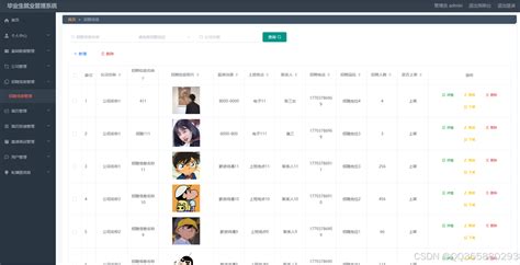 基于ssm的毕业生就业管理系统基于ssm的职业规划与就业指导 Csdn博客