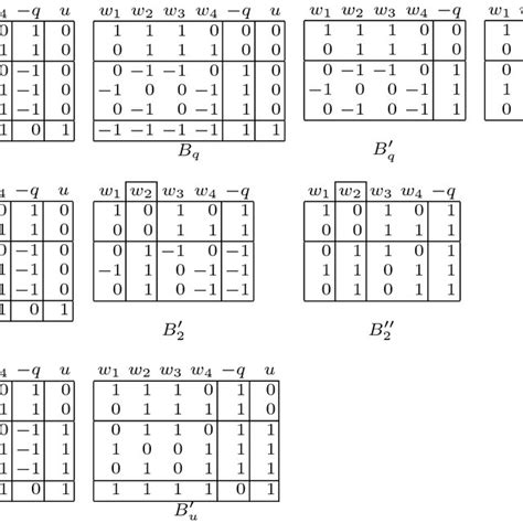 Examples Of Elementary Matrix Operations For P4 Download Scientific Diagram