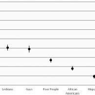 Explicit Bias Against People Who Are Obese And Other Download Scientific Diagram