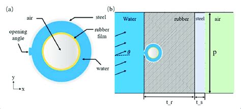 A 2d Geometry Of Designed Metamaterial Resonant Structure Unit