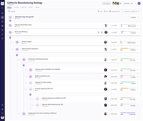 Cascade Strategy Software 2025 Reviews Pricing And Demo Cascade Strategy Software 2025 Reviews Pricing And Demo