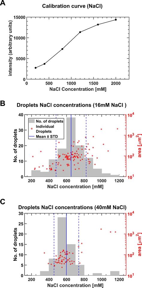 Figures And Data In Bacterial Survival In Microscopic Surface Wetness Elife