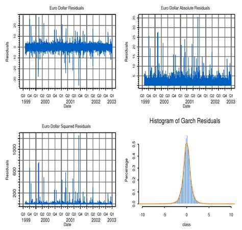 Jrfm Free Full Text Parsimonious Heterogeneous Arch Models For High Frequency Modeling