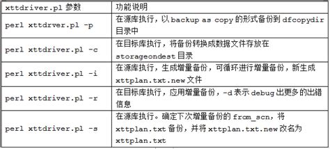 【数据迁移】xtts跨平台传输表空间v3（2rman增量） 墨天轮