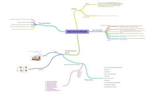 Behaviorism History Definition Behaviorism Refers To A Psychological