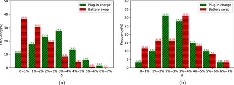 Relative Errors Between Analytical Results And Simulation Results A Download Scientific