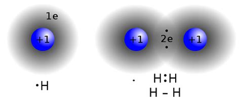 Difference Between Valency And Covalency Hydrogen Types