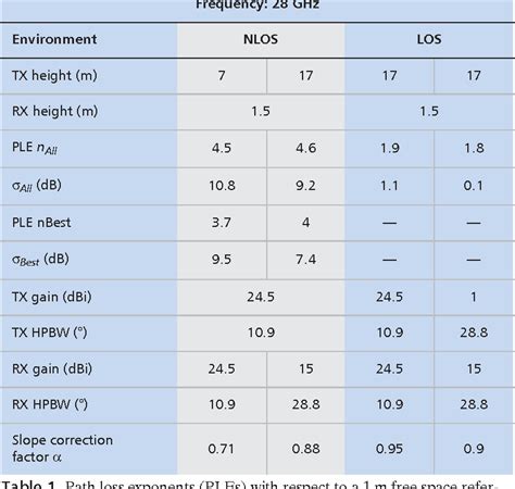 Table 1 From Radio Propagation Path Loss Models For 5g Cellular Networks In The 28 Ghz And 38