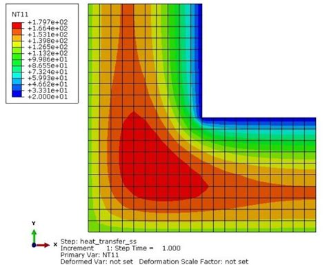 Linking Abaqus With Fortran Compiler Step By Step Guide Mathech