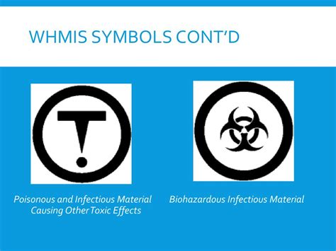 Flammable Whmis Symbol