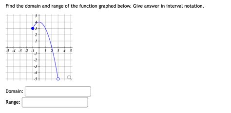 Solved Find The Domain And Range Of The Function Graphed