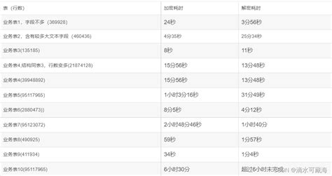 mysql系列：表空间加密 mysql 表空间加密 csdn博客