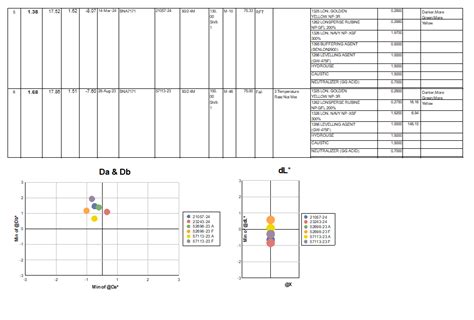 Erp Software For Digital Color Management Colorscienceacademy