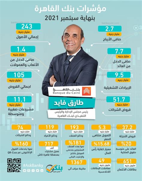 Youssef Sherif Posted On Linkedin