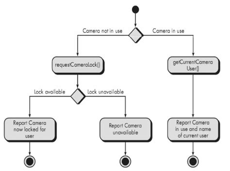 Software Engineering Requirements Modeling For Webapps Requirements