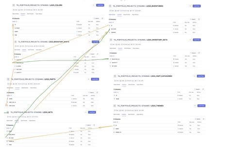 Dashboard Week Day 2 SQL Power BI The Data Babe