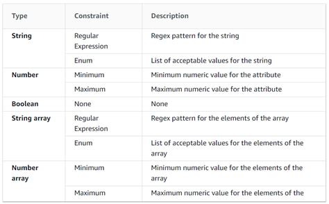 An Introduction To Aws Appconfig For Beginners Blog