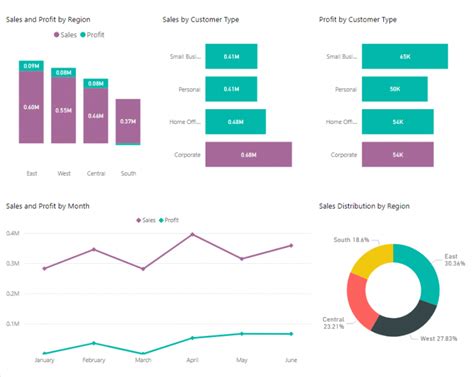 Icdl Data Analytics Excel And Power Bi Training At Intellisoft