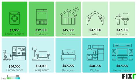 How Much Does It Cost To Build A 20 X 20 Room at Nancy Herrick blog