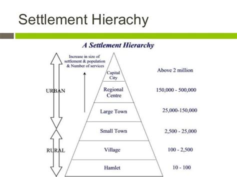 Settlement Hierarchies And Shopping